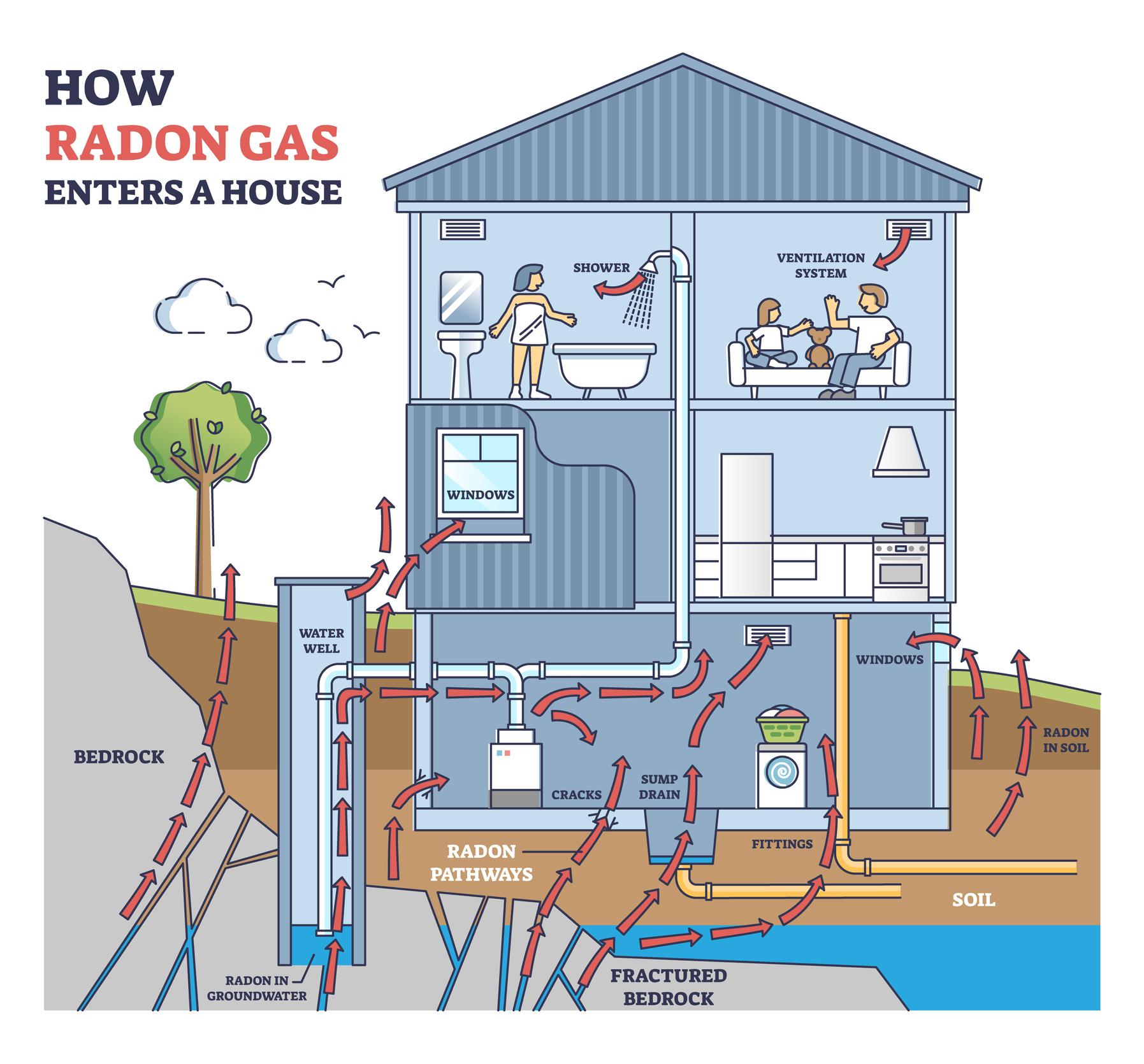 Pruebas de radón - Essential Inspection Services %radon-testing-near-me ...