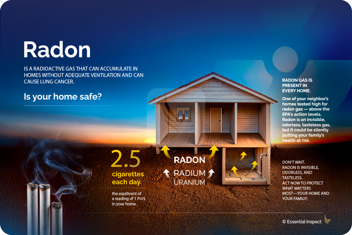 Radon Testing - Essential Inspection Services %radon-testing-near-me