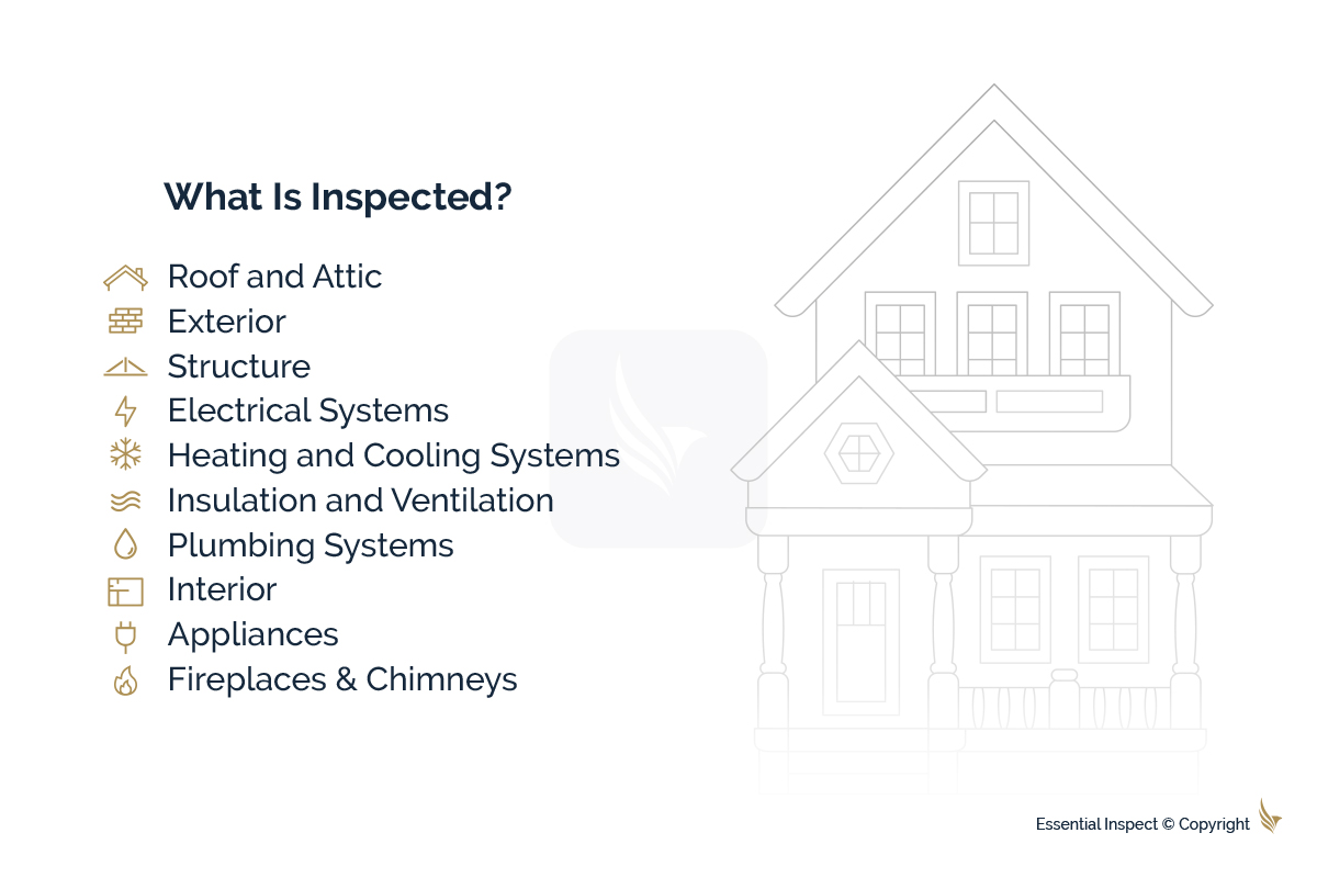 Inspection Details - Essential Inspection Services Referral List ...